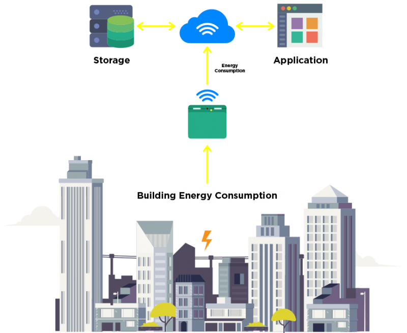 BEMS – IOT HUB